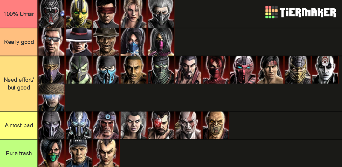 Mortal Kombat 9 Character Tier List (Community Rankings) - TierMaker