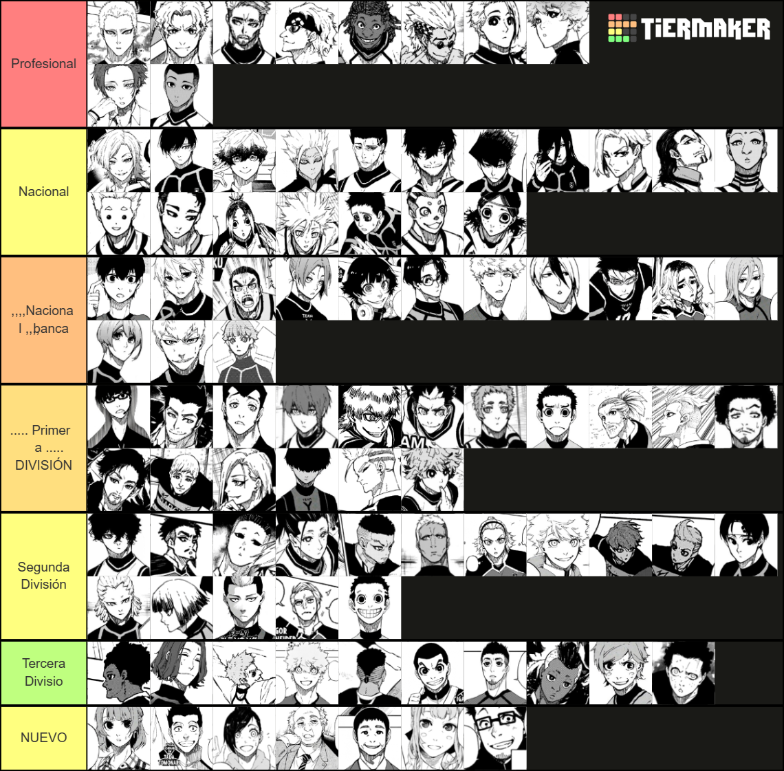 Blue Lock All Characters (Chapter 160) Tier List (Community Rankings ...