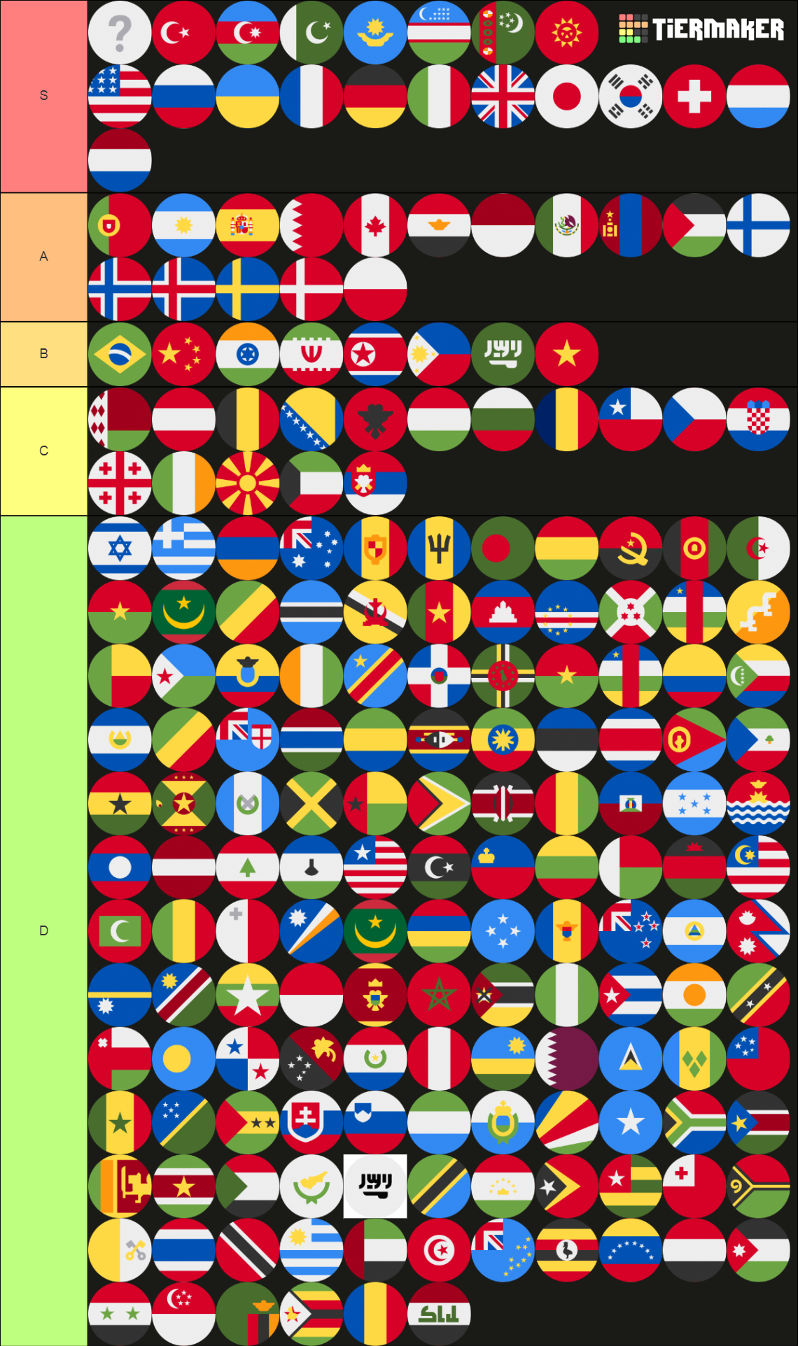 Countries Tier List (Community Rankings) - TierMaker