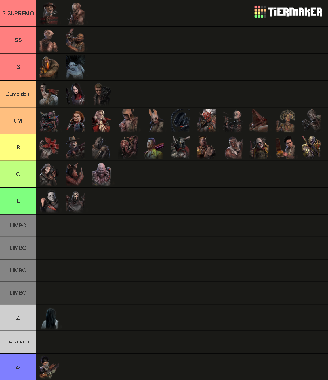 Dead by Daylight Killers(Houndmaster) Tier List (Community Rankings) - TierMaker