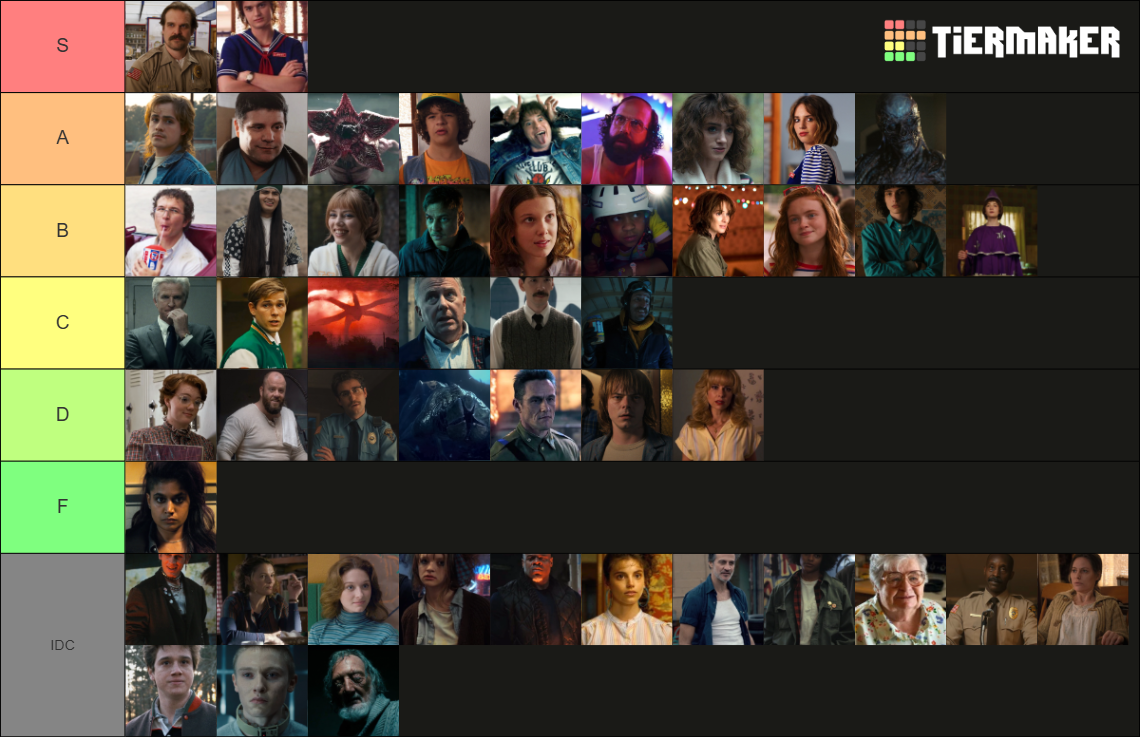 Stranger Things Characters, Favorite to Least Favorite Tier List ...