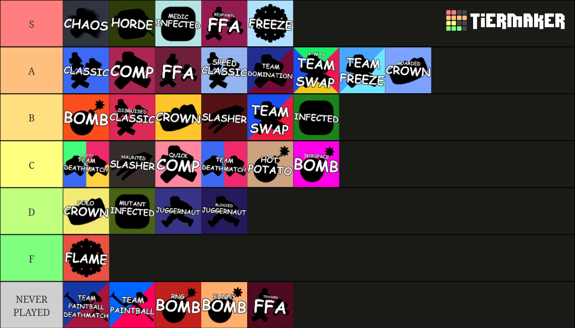 Untitled Tag Game Recode Gamemodes Tier List (Community Rankings ...
