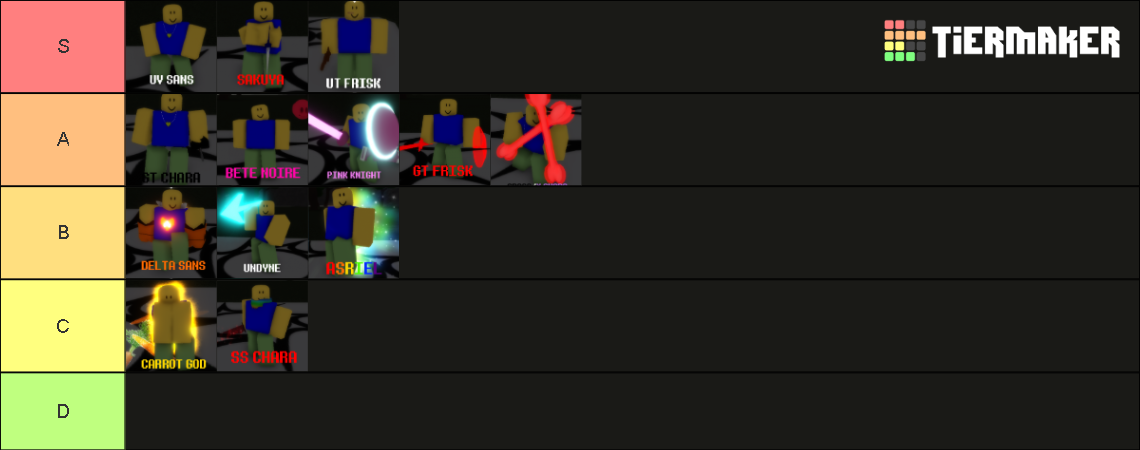 Random Battle Place Tierlist Tier List (Community Rankings) - TierMaker