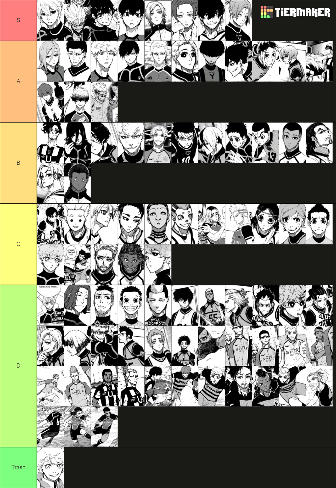 Blue lock Tier List (Community Rankings) - TierMaker