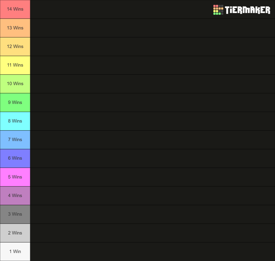 NFL Division Standings (2022-2023) Tier List (Community Rankings ... NFL Division Standings (2022-2023) Tier List (Community Rankings ...