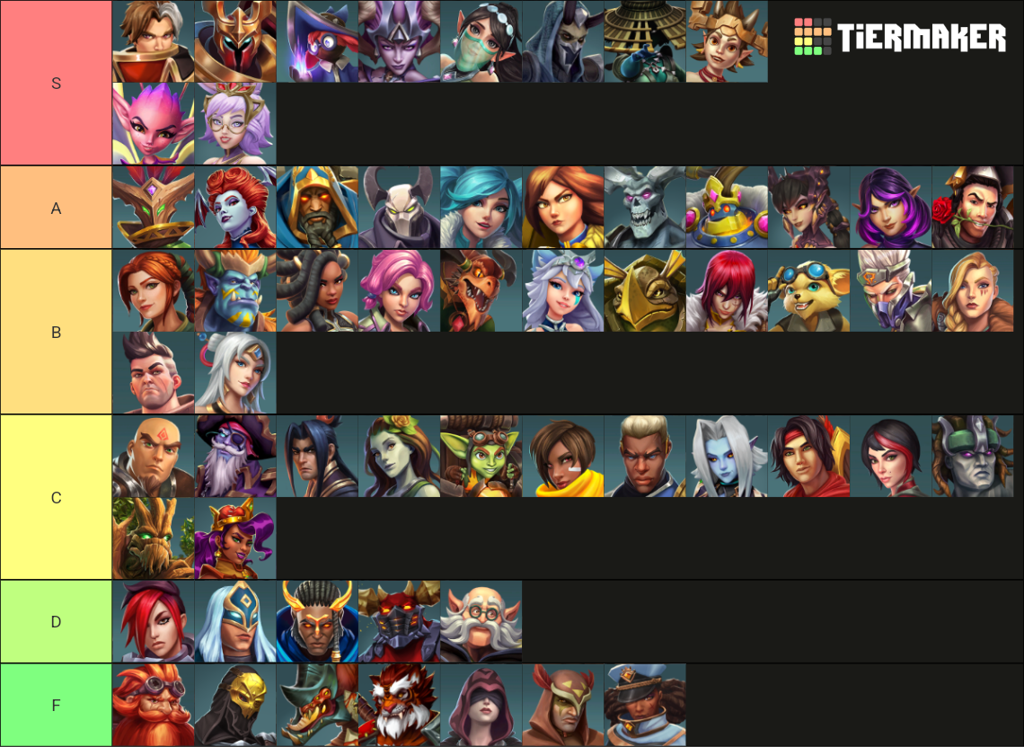 Paladins Champions (Including Omen) Tier List (Community Rankings ...