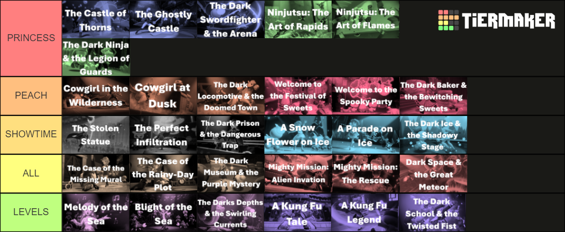 Princess Peach: Showtime! (All levels) Tier List (Community Rankings ...