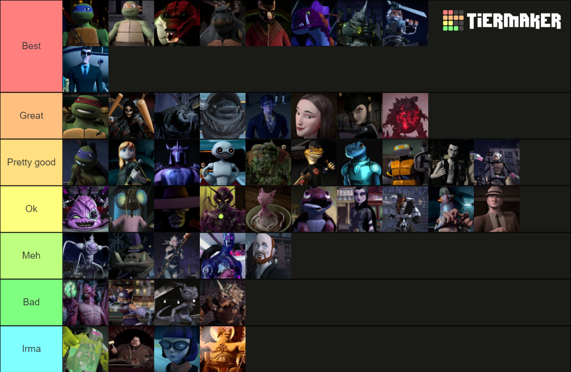 Teenage Mutant Ninja Turtles 2012 Characters Tier List (Community ...