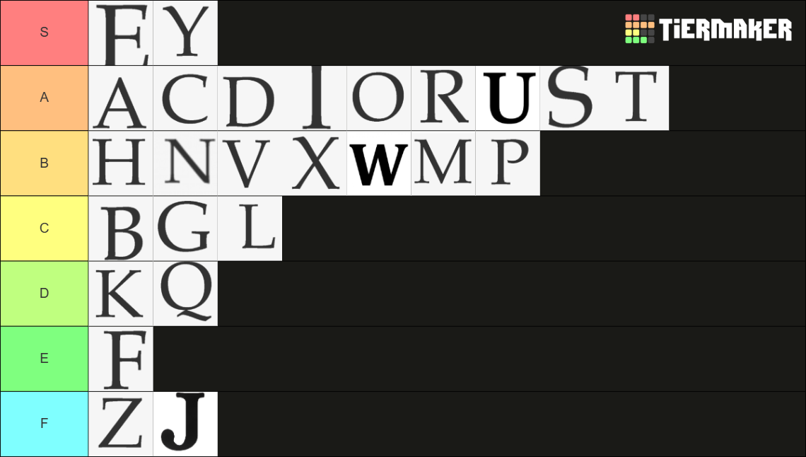 English Alphabet: Letters Ranked Tier List (Community Rankings) - TierMaker