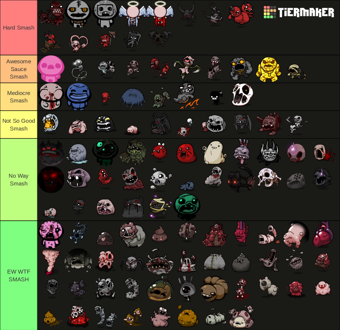 TBOI: Repentance Bosses Tier List (Community Rankings) - TierMaker