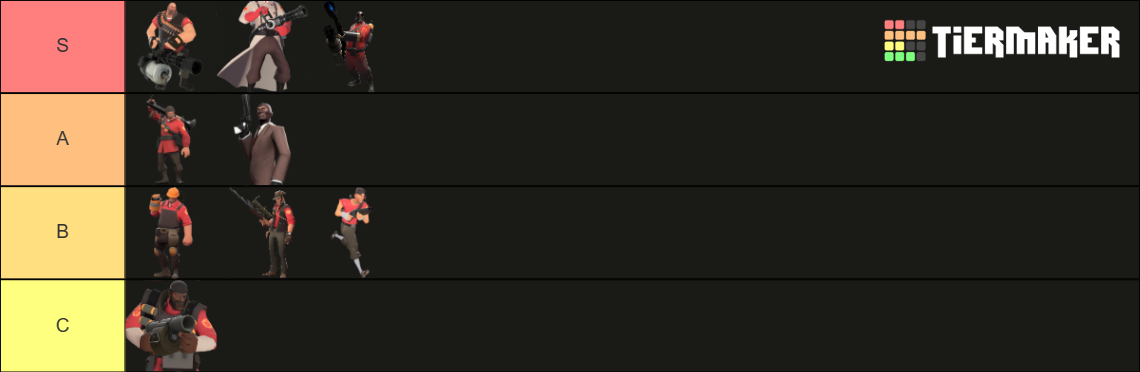 TF2 Character Tier List (Community Rankings) - TierMaker