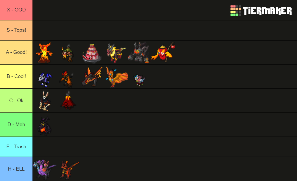 Loomian Legacy Fire Type (Final evos. only) Tier List (Community ...
