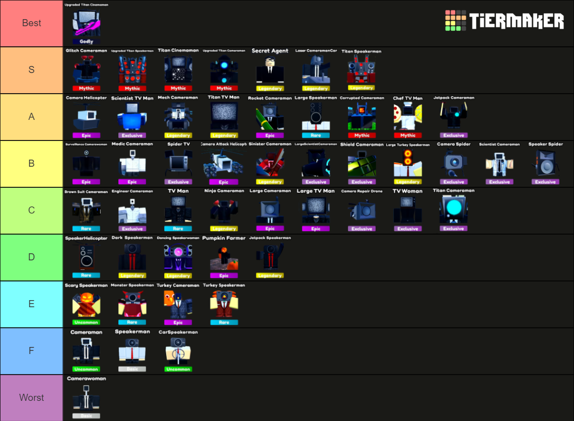 Toilet Tower Defense Units Tier List (Community Rankings) - TierMaker