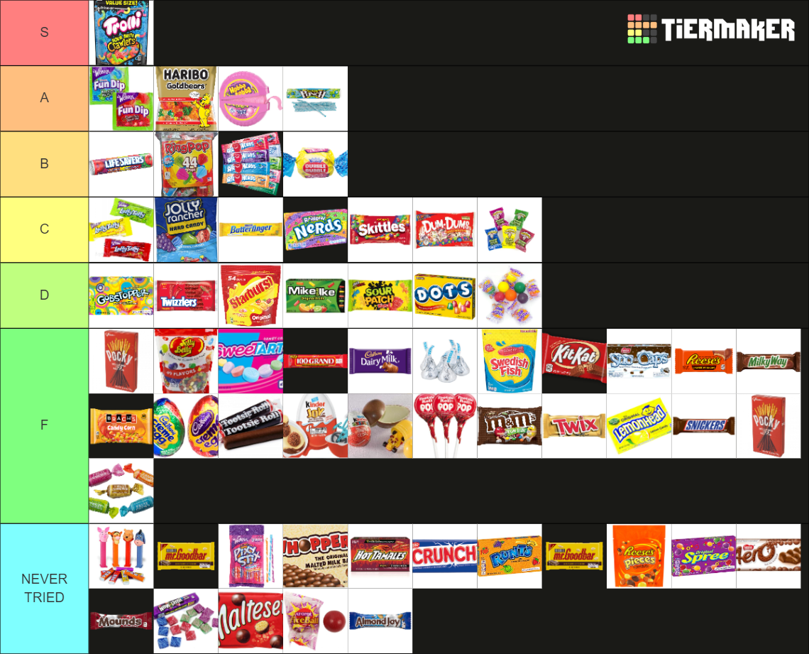 Candy Tier List (Community Rankings) - TierMaker