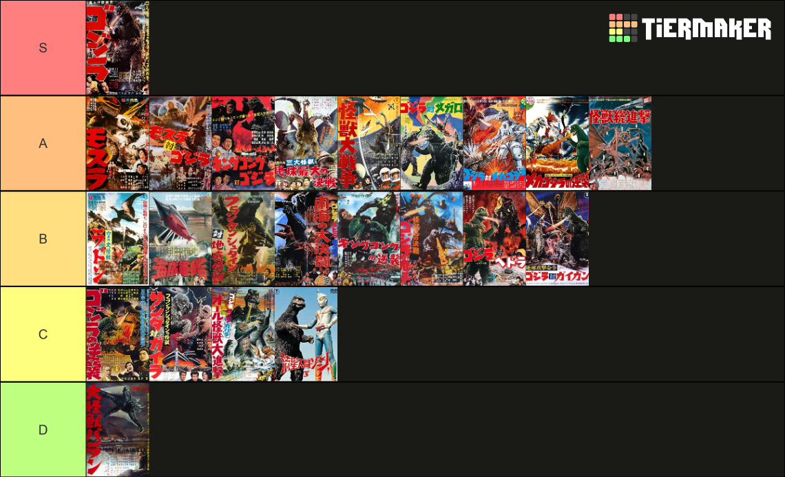 Showa Godzilla Continuity Tier List (Community Rankings) - TierMaker