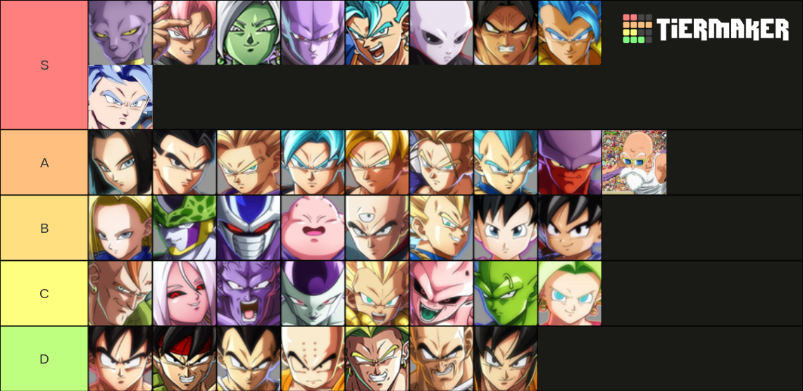 Dragon Ball FighterZ Tier List (Community Rankings) - TierMaker
