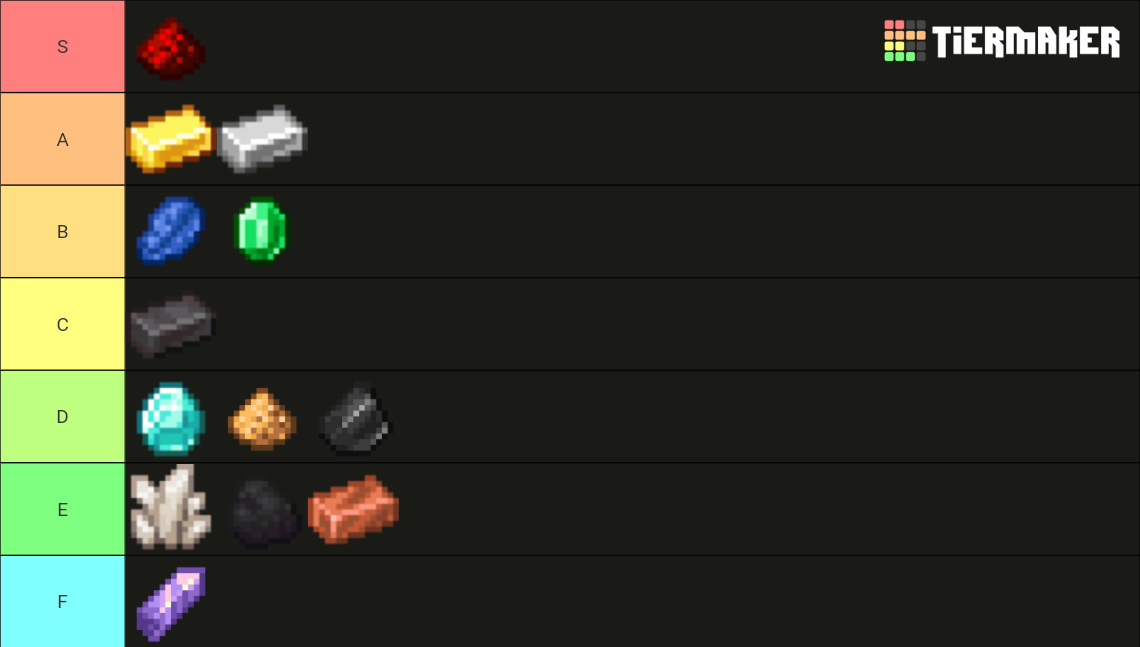 Minecraft Ores/Minerals 1.17 (Template) Tier List (Community Rankings ...