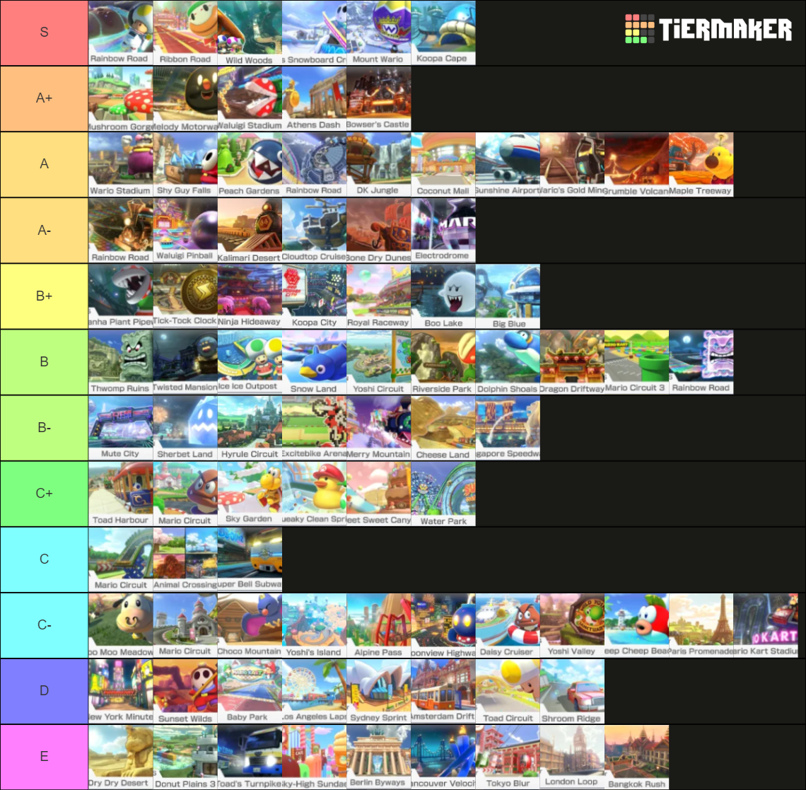 All Mario Kart 8 Deluxe Tracks + DLC Tier List (Community Rankings ...