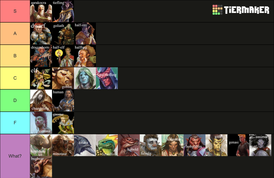 D&D 5e Races Tier List (Community Rankings) - TierMaker