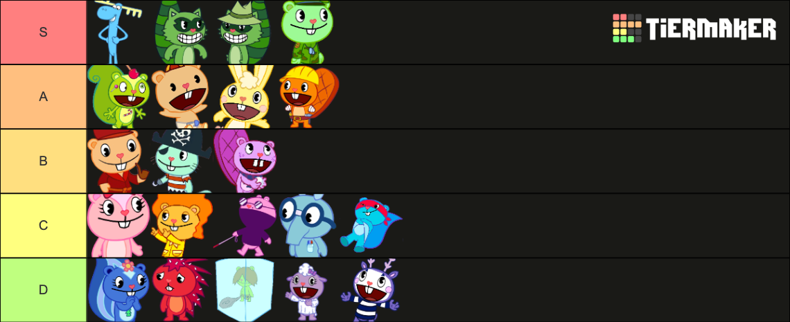 Happy Tree Friends Characters Tier List (Community Rankings) - TierMaker
