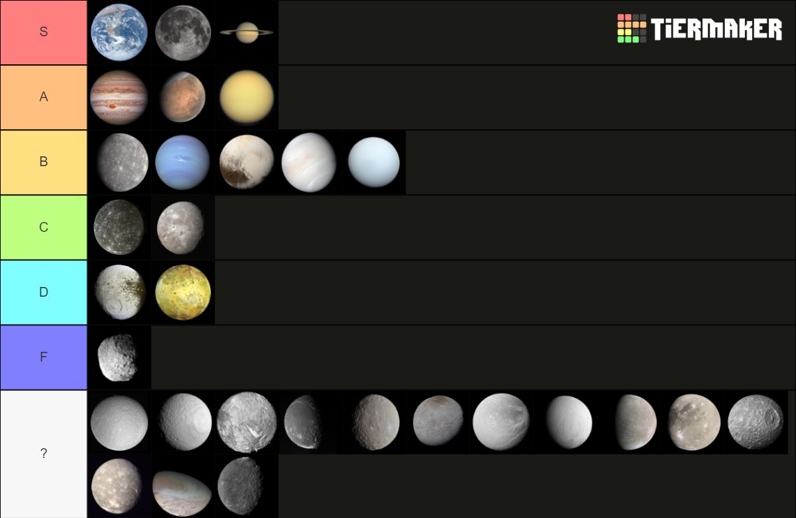 Planets, Dwarf Planets, & Major Moons Tier List (Community Rankings ...