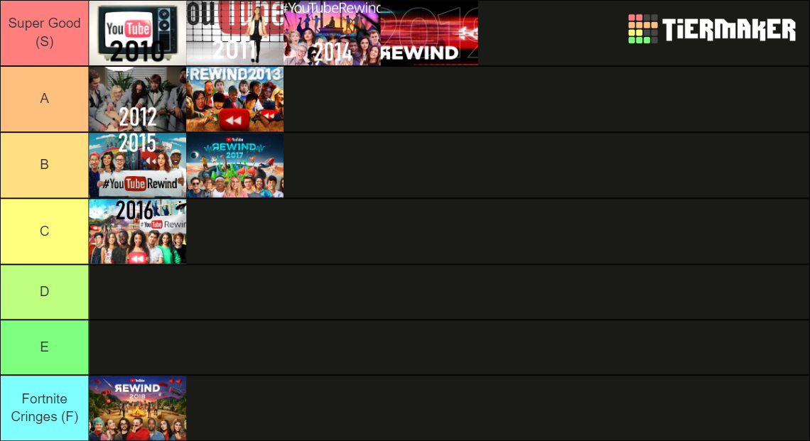 Youtube Rewind Tier List (Community Rankings) - TierMaker