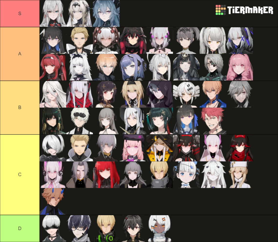 PGR Frames (Updated: Qu Shukra Patch) Tier List (Community Rankings ...