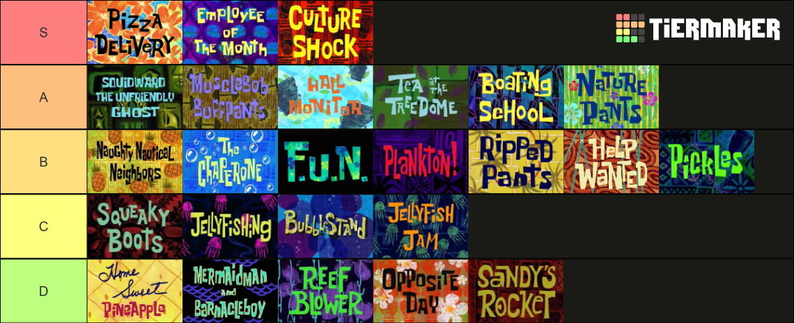 Recent SpongeBob Tier Lists - TierMaker