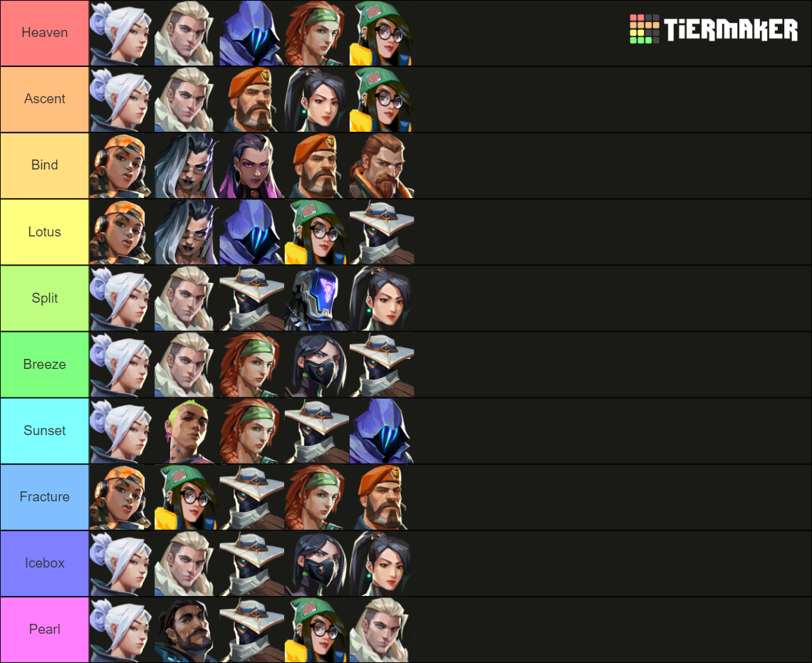 VALORANT Comp Maker Updated Sunset Tier List (Community Rankings ...