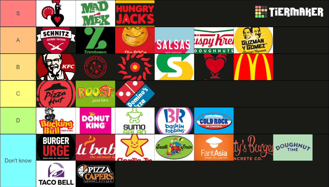 THE ULTIMATE AUSTRALIAN FAST FOOD TIER LIST Tier List (Community ... THE ULTIMATE AUSTRALIAN FAST FOOD TIER LIST Tier List (Community ...