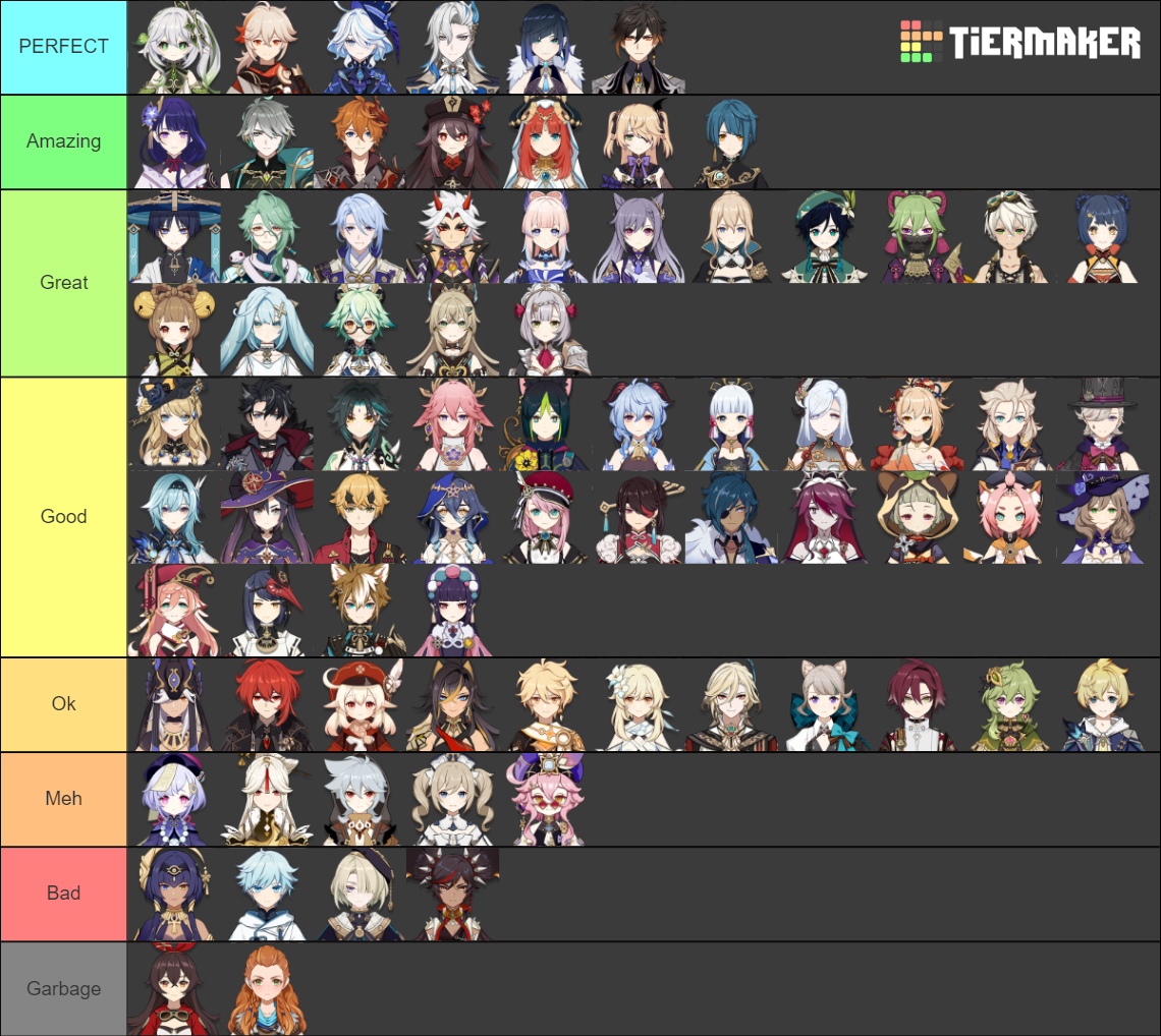 Genshin Characters - 4.5 Tier List (Community Rankings) - TierMaker