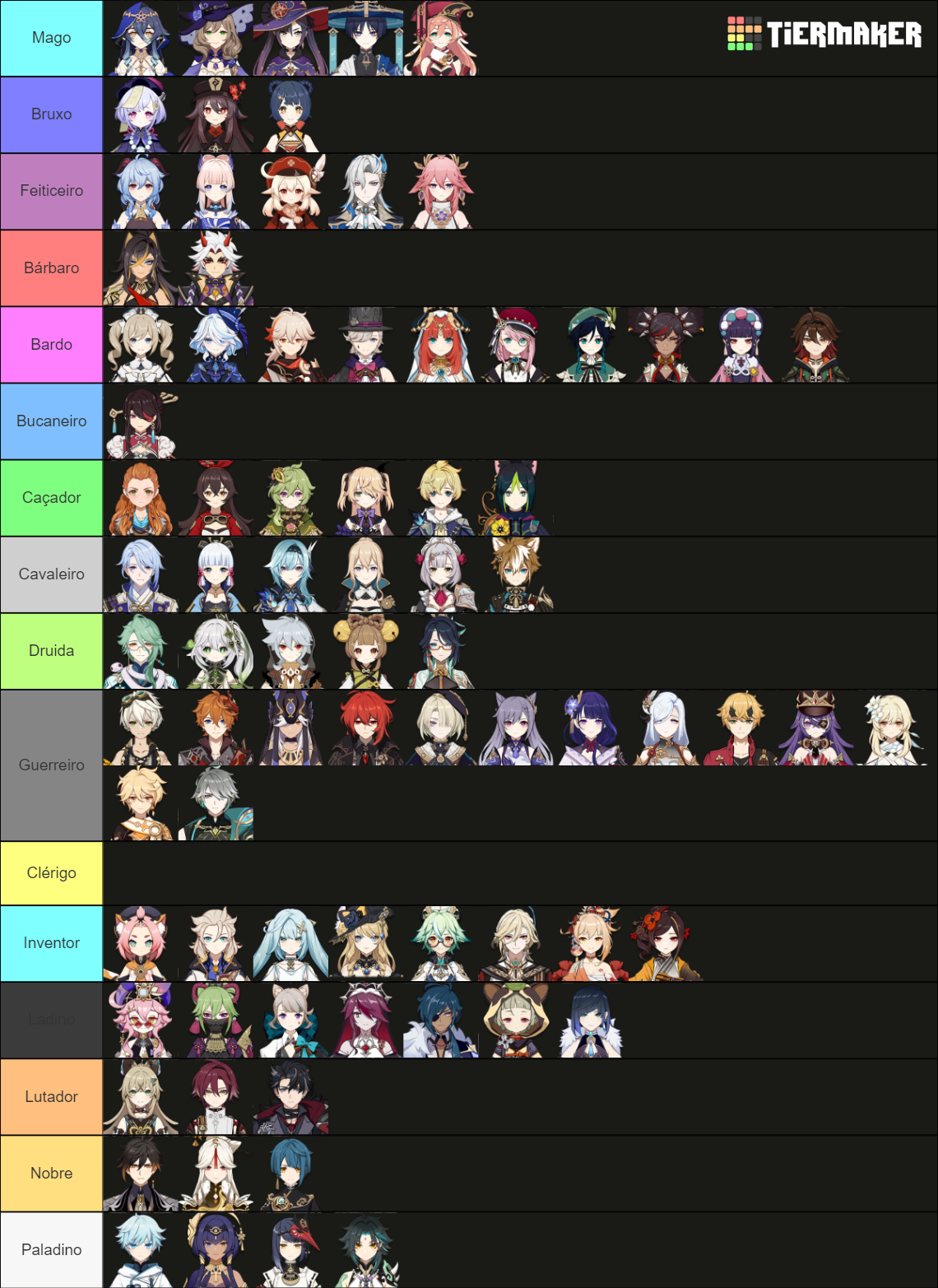 Genshin Characters - 4.5 Tier List (Community Rankings) - TierMaker