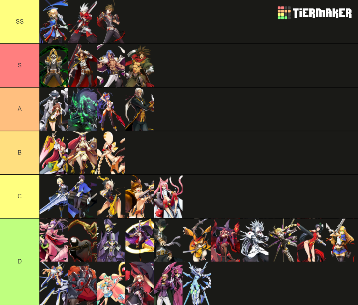 Blazblue Central Fiction Roster Tier List (Community Rankings) - TierMaker