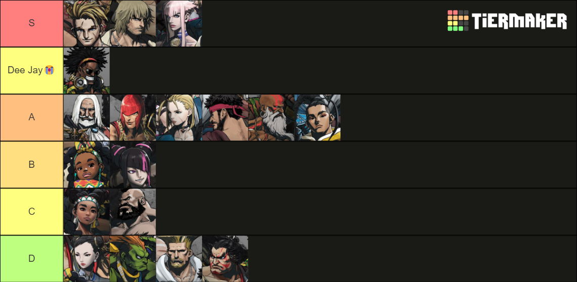 Street Fighter 6's Base Roster Tier List (Community Rankings) - TierMaker