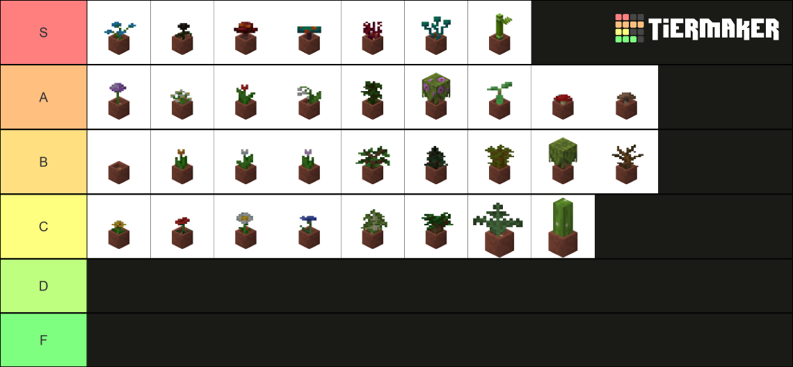 Minecraft Flower Pots (1.19) Tier List (Community Rankings) - TierMaker