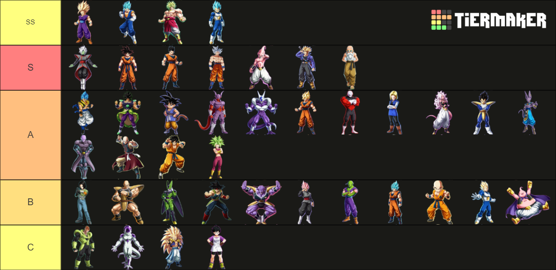 Dragon Ball Fighterz Roster Tier List (Community Rankings) - TierMaker