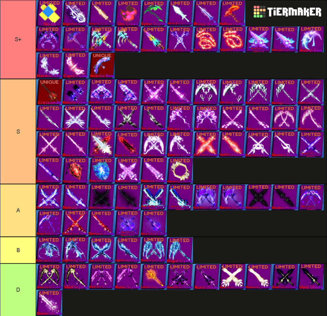Blade Ball Weapons For Trading [2024] Tier List (Community Rankings ...