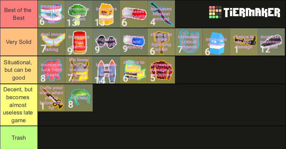 Muck Powerups Tier List (Community Rankings) - TierMaker