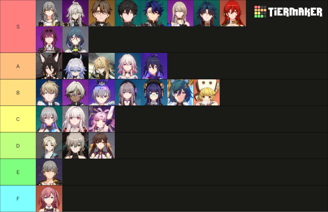 All Honkai Star Rail characters Tier List (Community Rankings) - TierMaker