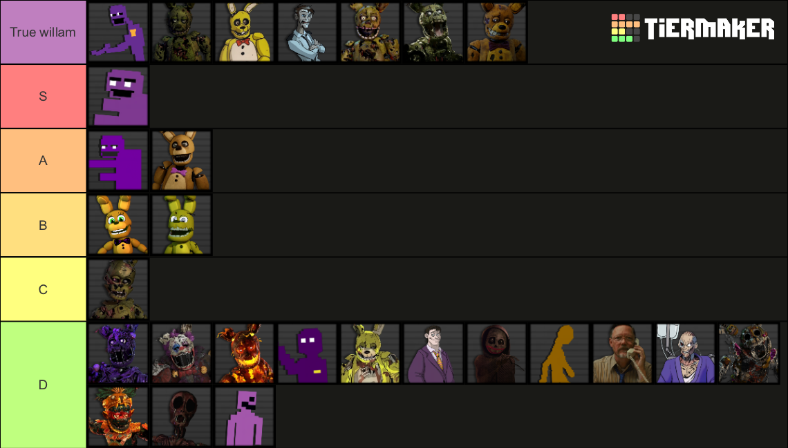 The Ultimate William Afton Designs/Iterations Tier List (Community Rankings) - TierMaker