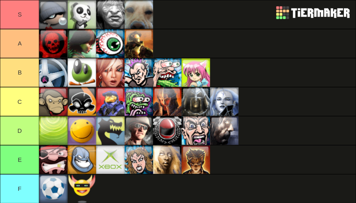 360 Gamerpics Ranked Tier List (Community Rankings) - TierMaker