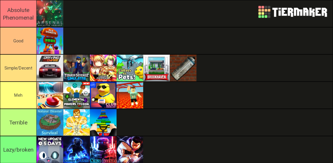 The Hunt: First Edition [GAMES] Tier List (Community Rankings) - TierMaker