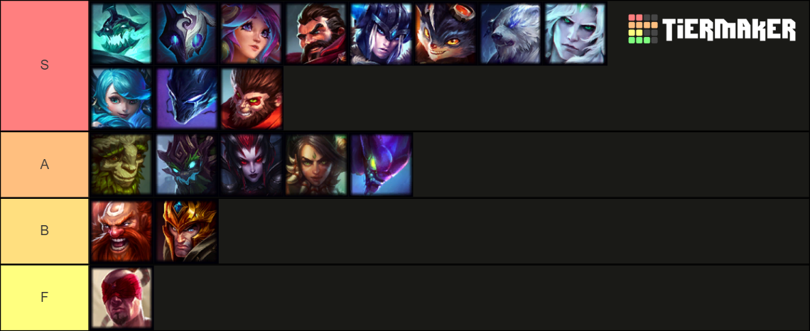 League of Legends Champions Tier List (Community Rankings) - TierMaker