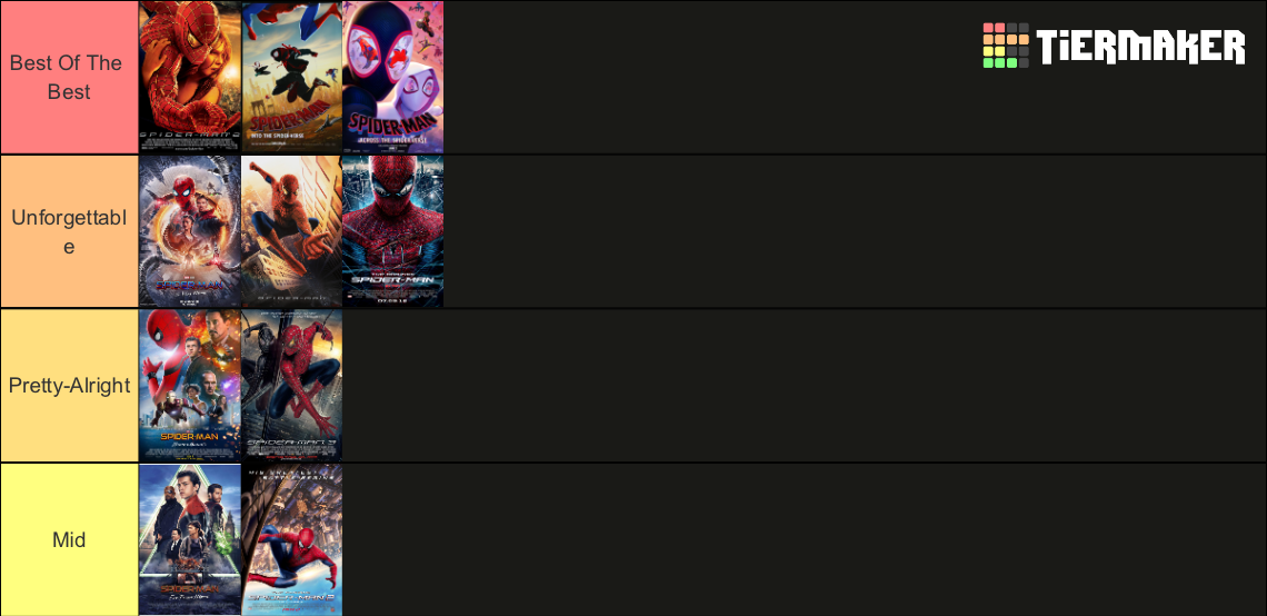 Spider-Man Movies Ranked 2023 (Across the Spiderverse) Tier List ...