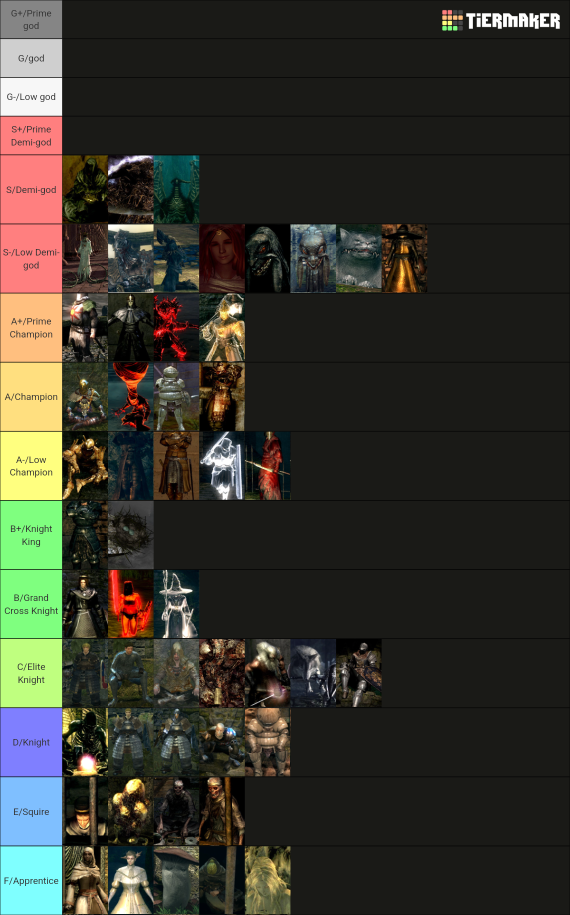 Dark Souls 1 NPCs Tier List (Community Rankings) - TierMaker