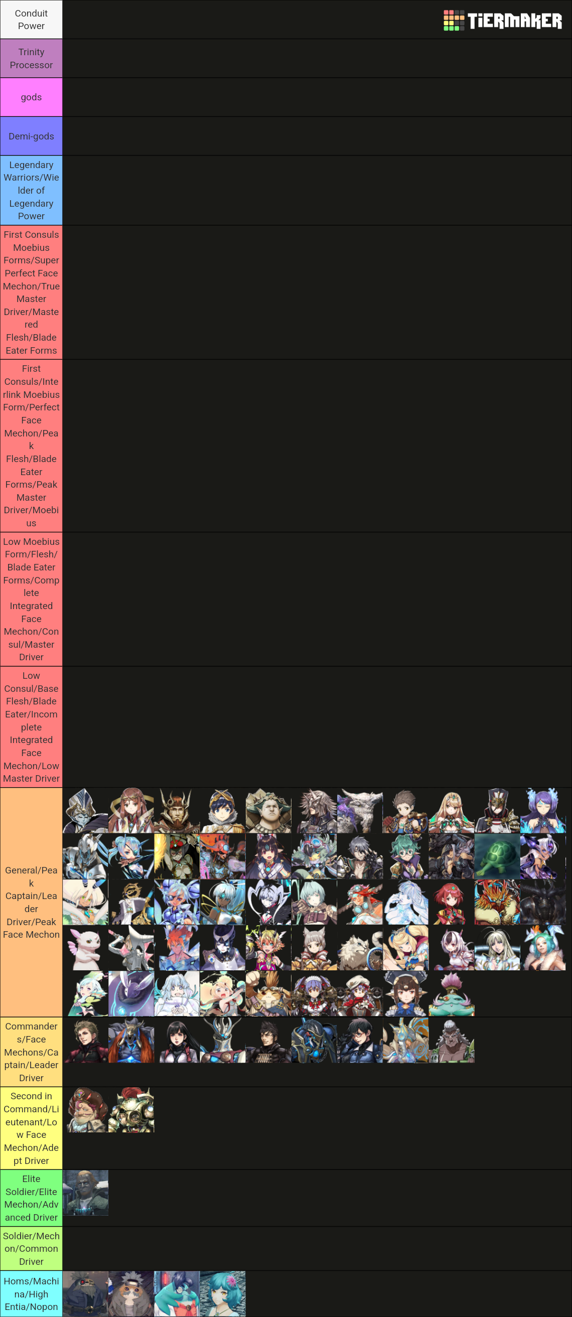 Xenoblade Chronicles 2 Characters (+Blades & Torna) Tier List ...