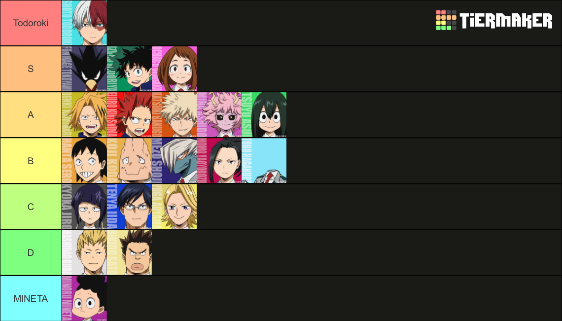 MHA Class 1-A Tier List (Community Rankings) - TierMaker