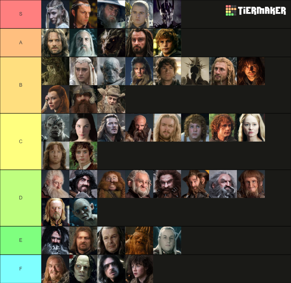 The Lord of the Rings and The Hobbit Characters Tier List (Community Rankings) - TierMaker