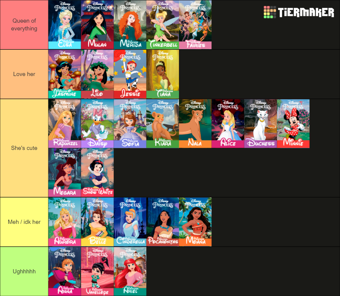 ULTIMATE ALL DISNEY PRINCESSES EVER 2022 Tier List (Community Rankings ...
