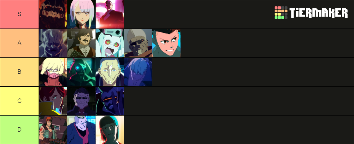 Cyberpunk: Edgerunners Characters Tier List (Community Rankings ...